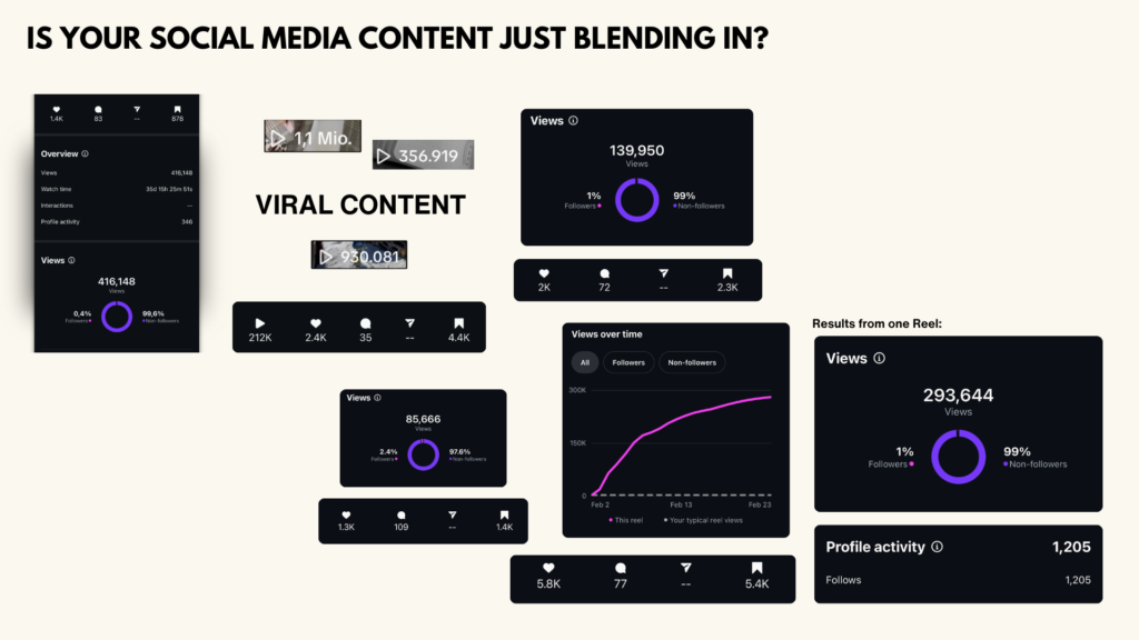 Free Consultation | Social Media Marketing | SocialSync Flow