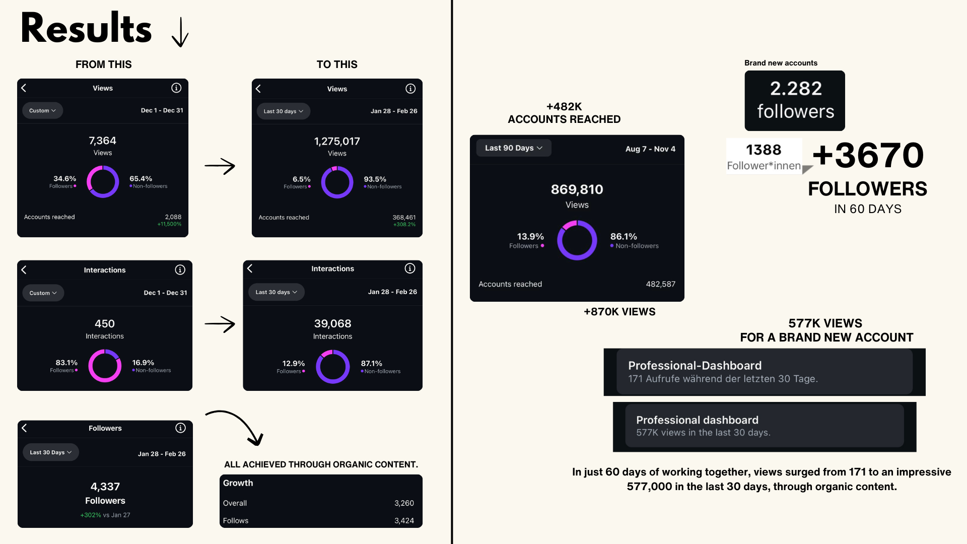 Free Consultation | Social Media Marketing | SocialSync Flow